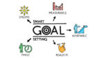 Setting Goals with your PT Patient - PT Toolkit™ Blog